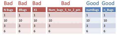 Chapter 2 Collecting And Storing Data Applied Biostats