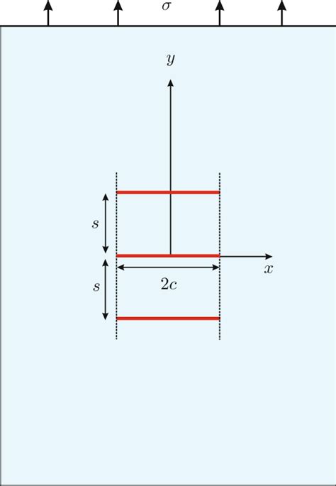 Diagram Illustrating Geometry And Loading Of Part Of An Infinite Download Scientific Diagram
