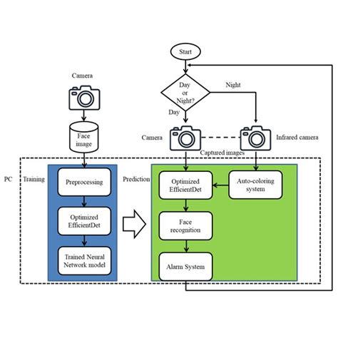 sensors and materials