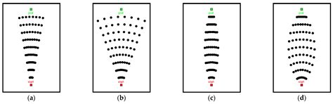Sensors Free Full Text Smart Vehicle Path Planning Based On