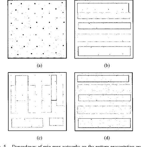 Figure 5 From Adaptive Resolution Min Max Classifiers Semantic Scholar
