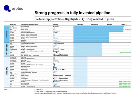 Evotec Se 2019 Q1 Results Earnings Call Slides Otcmkts Evotf Seeking Alpha