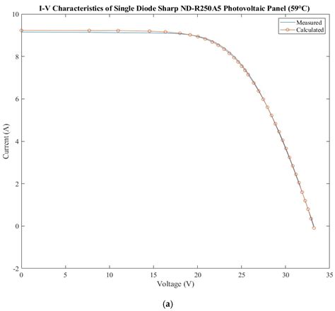 Sensors Free Full Text Barnacles Mating Optimizer Algorithm To Extract The Parameters Of The