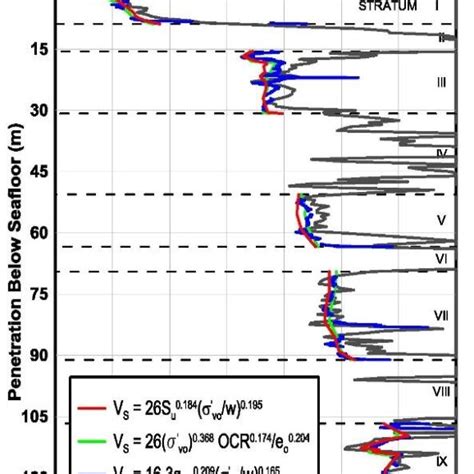 Hysteresis Loop For One Cycle Of Loading Showing Gmax G And D Zhang