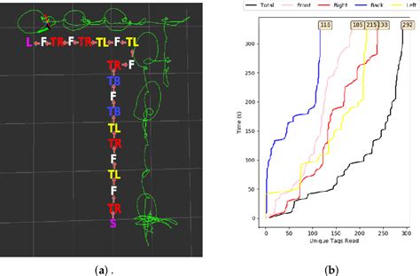 Figure 17 From Design Of A Uav For Autonomous Rfid Based Dynamic Inventories Using Stigmergy For