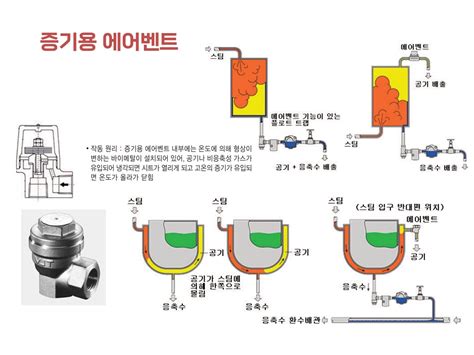기계설비 유지관리자 기술교육 자료 교재 업로드 5회차 공조배관 푸른기술