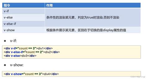 Vue快速入门及vue常用指令vue入门和指令学习 Csdn博客