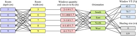 Diagram Of Room Parameter Combinations Download Scientific Diagram