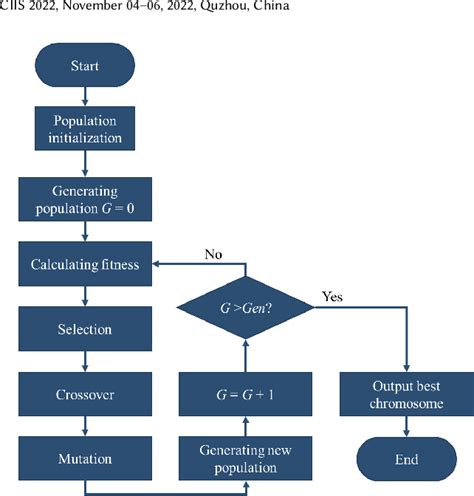 Figure 1 From Genetic Algorithm For Traveling Salesman Problem Semantic Scholar