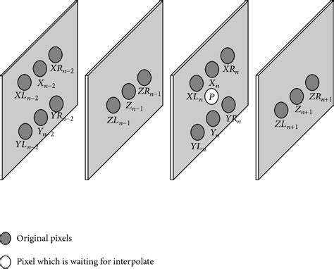 Figure 1 From An Interfield And Intrafield Weighted Interpolative