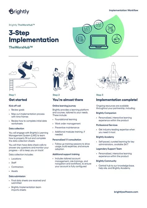 theworxhub 3 step implementation brightly