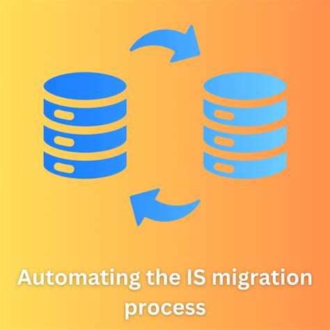 Automating The Wso2 Is Migration Process By Malith Dilshan Medium