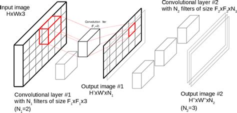 Table 1 From Deep Learning For Automated River Level Monitoring Through River Camera Images An