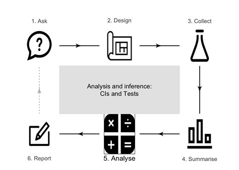 22 Introducing Inference Scientific Research And Methodology