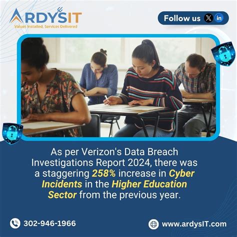 Ardysit On Linkedin It Education Cybersecurity Data Information