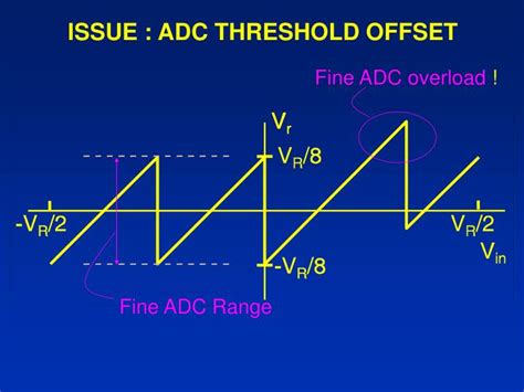 PPT System Aspects Of ADC Design PowerPoint Presentation ID 3367816