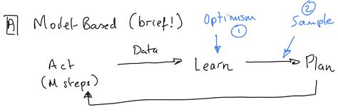 Lecture 22 Recap Reinforcement Learning 2 Cs181
