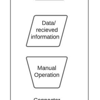 OESD standardised symbols. | Download Scientific Diagram