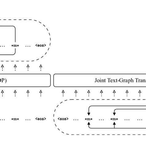 The Comparison Between Atlop Left And Gadepo Right Illustrating A Download Scientific