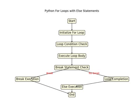 Understanding The For Loops In Python An Ultimate Guide With Examples