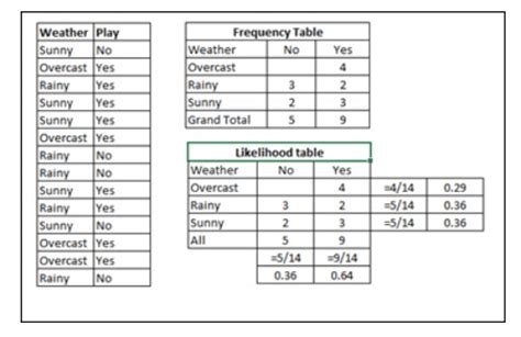 machine learning algorithms in python tpoint tech