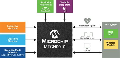 Rethinking Liquid Detection For Modern Systems Electronic Products