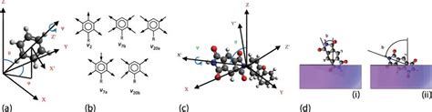 a axes for lab fixed coordinate system and molecule fixed system of a