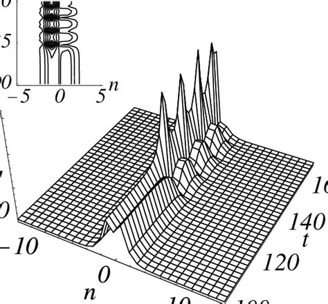 Switching From The Symmetric State To The Asymmetric State At α 2 J