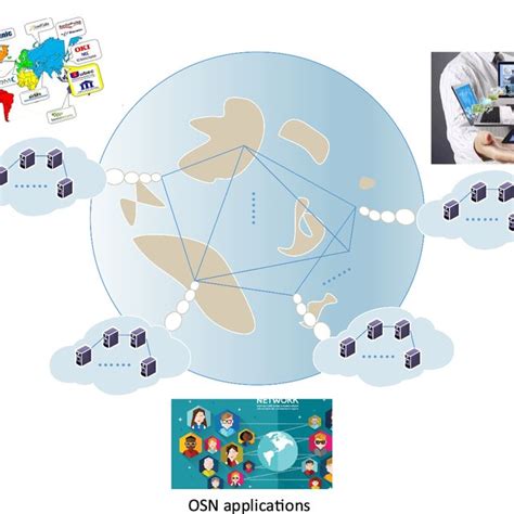 The Application Scenarios Of Geo Distributed Clouds Download