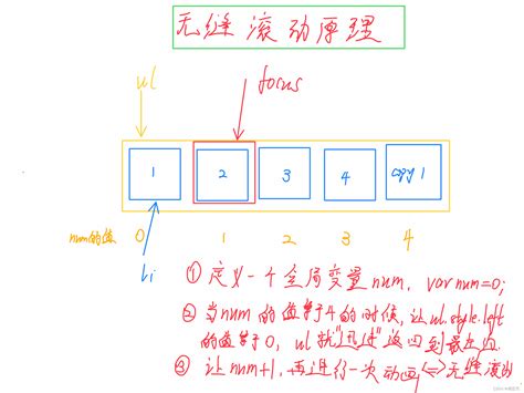Javascript轮播图超详细轮播图js代码 Csdn博客