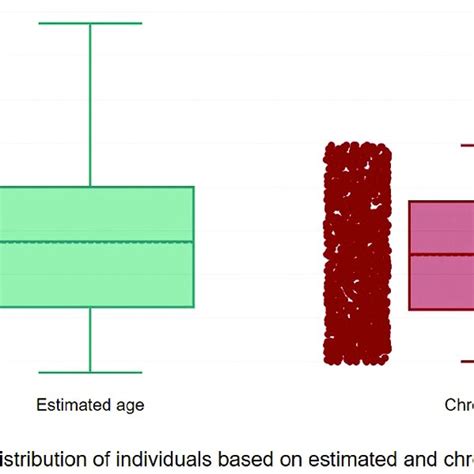sample distribution based on age and sex download scientific diagram