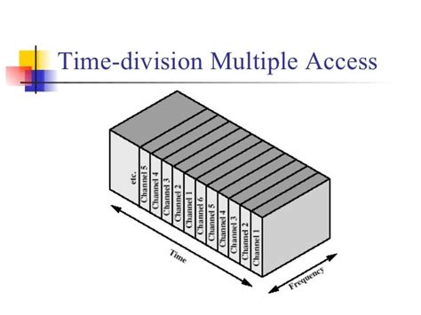 multiple access techniques for wireless communications