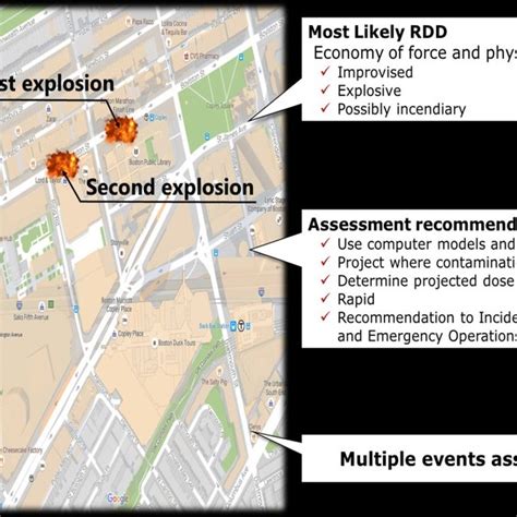 The Event Log Content Download Scientific Diagram