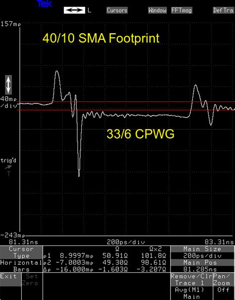 The Rise And Fall Of Pulses Hackaday Io