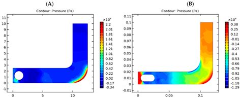 Intelligent Wireless Capsule Endoscopy For The Diagnosis Of Gastrointestinal Diseases