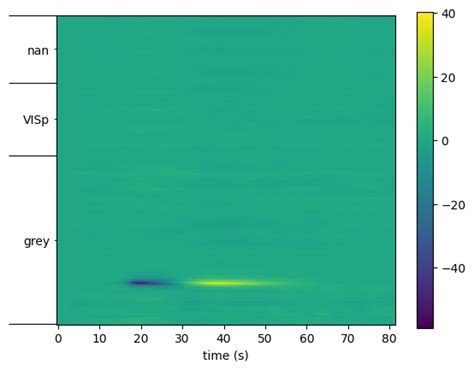Units — Swdb 2023 Data Book