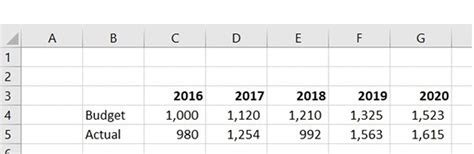 Exploring Charts Graphs In Excel 3 Icaew