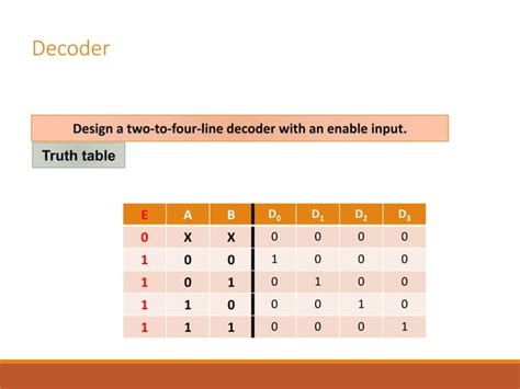 Decoder Encoder Ppt