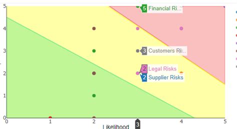 Scatter Plot Hover Text Not Working For Same X Axis Points In