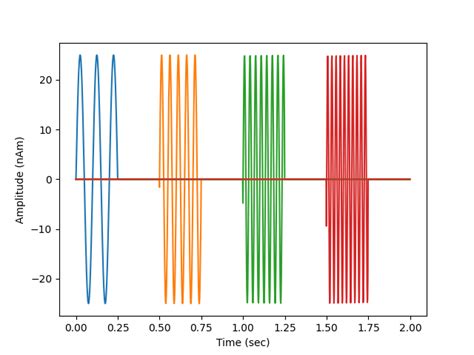 generate simulated raw data — mne 1 1 1 documentation