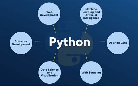 Вакансия Python Machine Learning Developer — Belhard