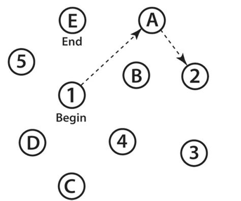 Javascript How To Connect Circle Nodes Using Arrows Game