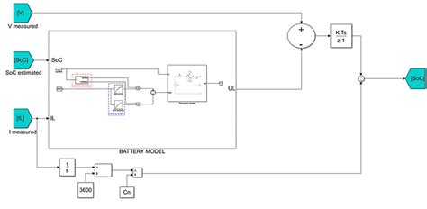 Mixed Algorithm Model Simulink Block Diagram Download Scientific