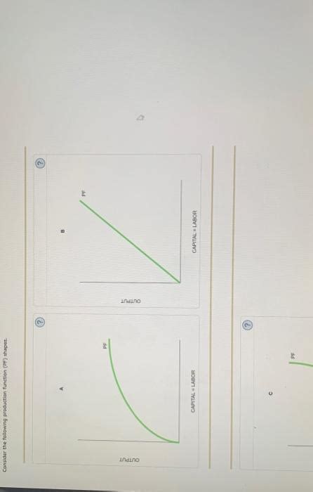Solved The Following Graph Shows Two Isoquants 10 That Chegg Com