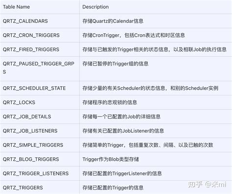 任务调度工具二 知乎
