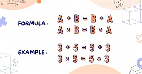 What Are The Number Properties Formulas And Examples