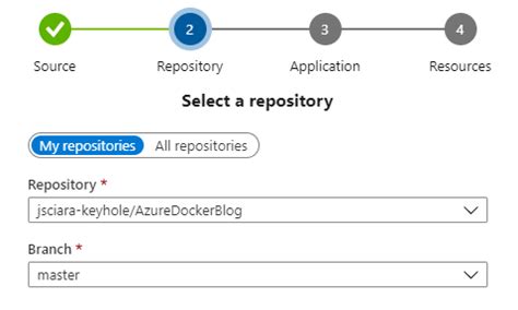 Azure Continuous Deployment A Step By Step Tutorial
