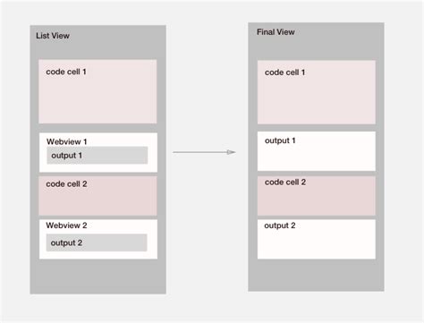 Notebook Output Security · Issue 3 · Rebornixnotebook Test · Github