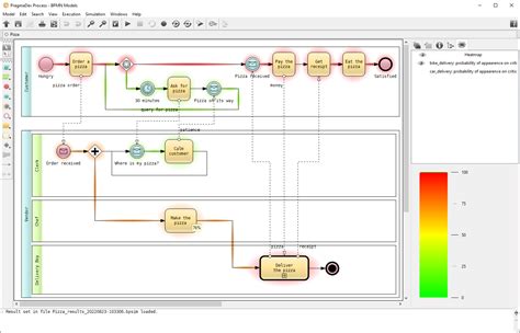 Simulateur De Processus Qui Prend En Compte Les Ressources