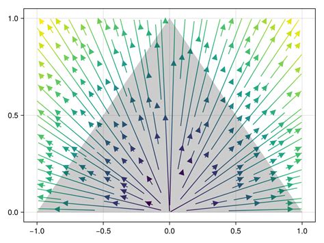 How To Create A Streamplot Only Inside A Polygon New To Julia